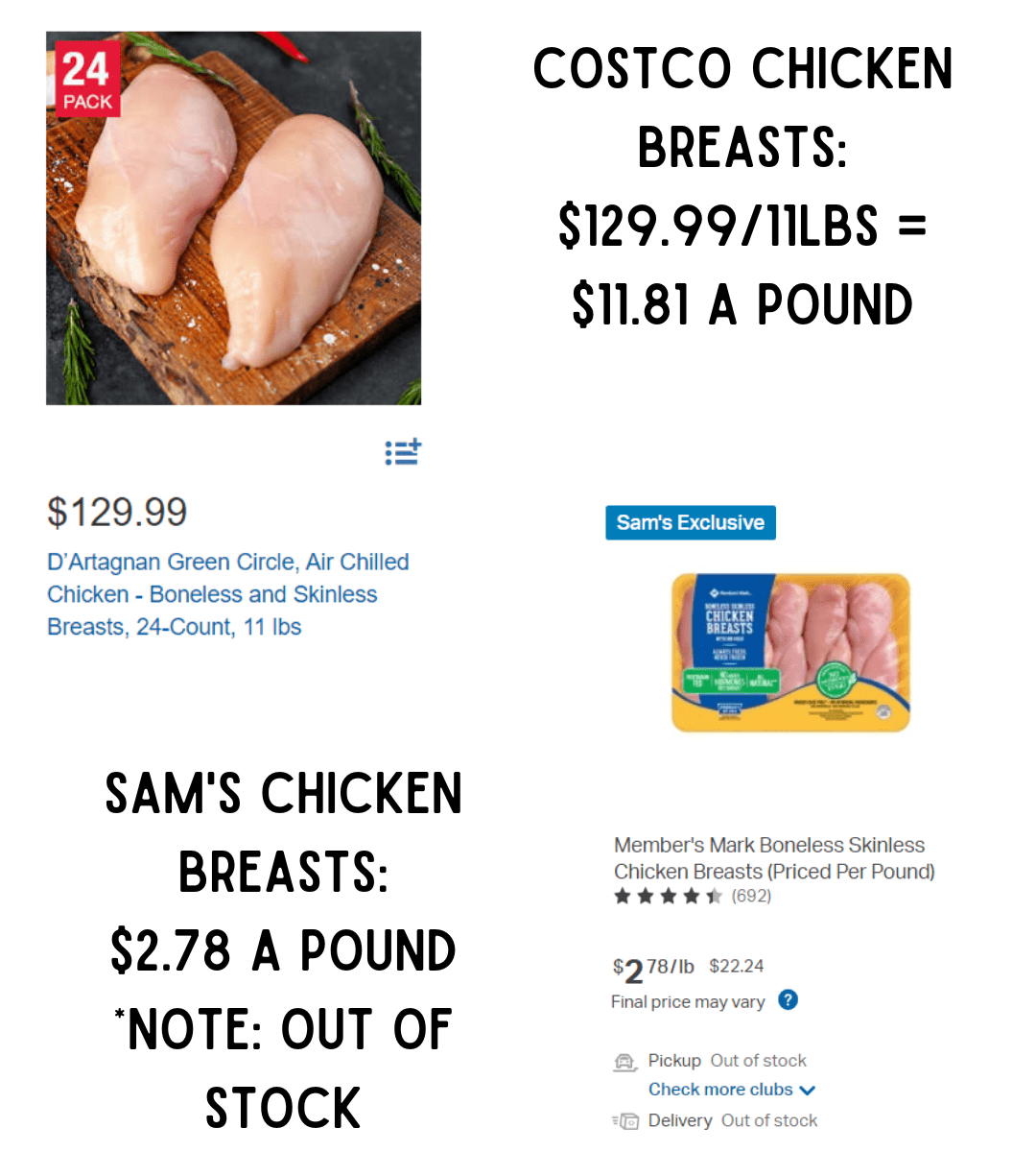 How to save Money on Buying Meat – Low Dough Family