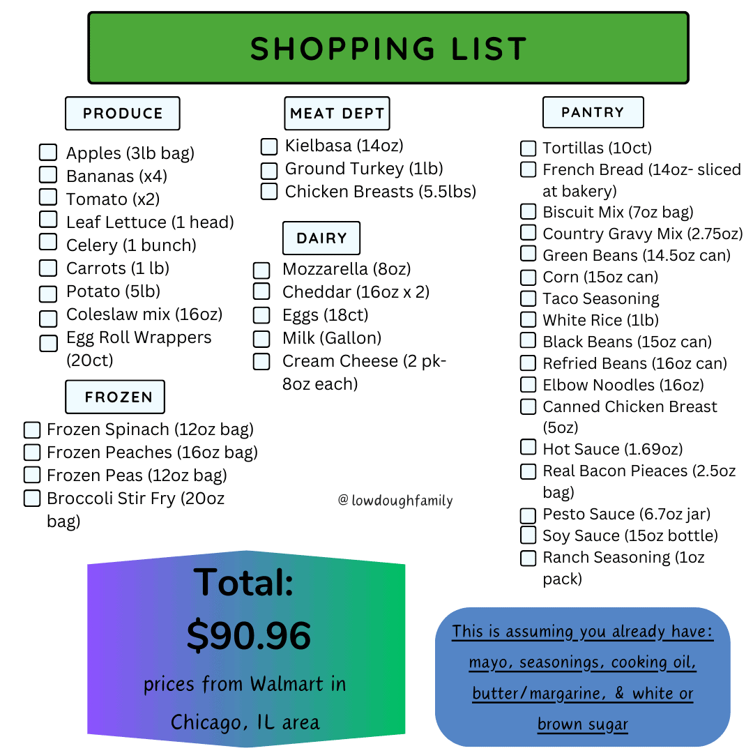 Walmart Meal Plan for a Family of 4 ($91)- Week 12 – Low Dough Family