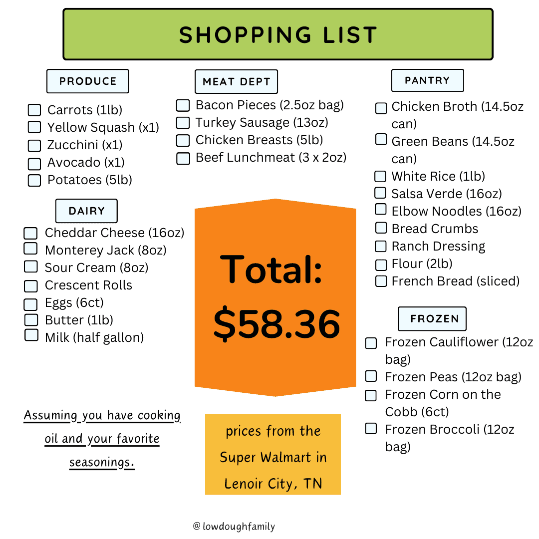 Grocery Price Showdown: Food City vs Kroger – Low Dough Family